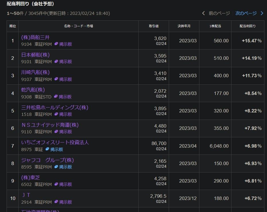 No.351638 JTより配当良い会社どこ - JT【2914】の掲示板 2023/02/25〜2023/03/03 - 株式掲示板 - Yahoo!ファイナンス