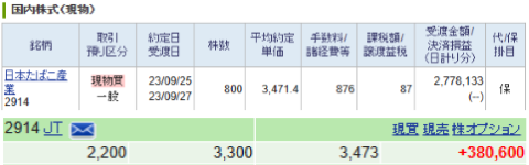 No.387986 買い下がろうと思っていたのにど… - JT【2914】の掲示板 2023/09/22〜2023/09/26 - 株式掲示板 - Yahoo!ファイナンス