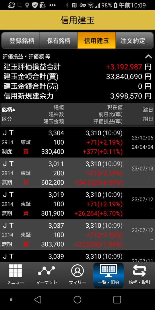 No.391668 ま〜っ、この1枚は権利落ちで投… - JT【2914】の掲示板 2023/10/05〜2023/10/06 - 株式掲示板 - Yahoo!ファイナンス