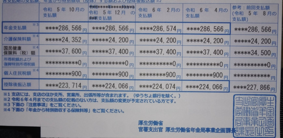 No.392103 チミたちっ、老後厚生年金だけじ… - JT【2914】の掲示板 2023/10/07〜2023/10/12 - 株式掲示板 - Yahoo!ファイナンス