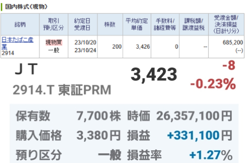 No.394651 また買い増ししてやっと7,70… - JT【2914】の掲示板 2023/10/20〜2023/10/25 - 株式掲示板 - Yahoo!ファイナンス