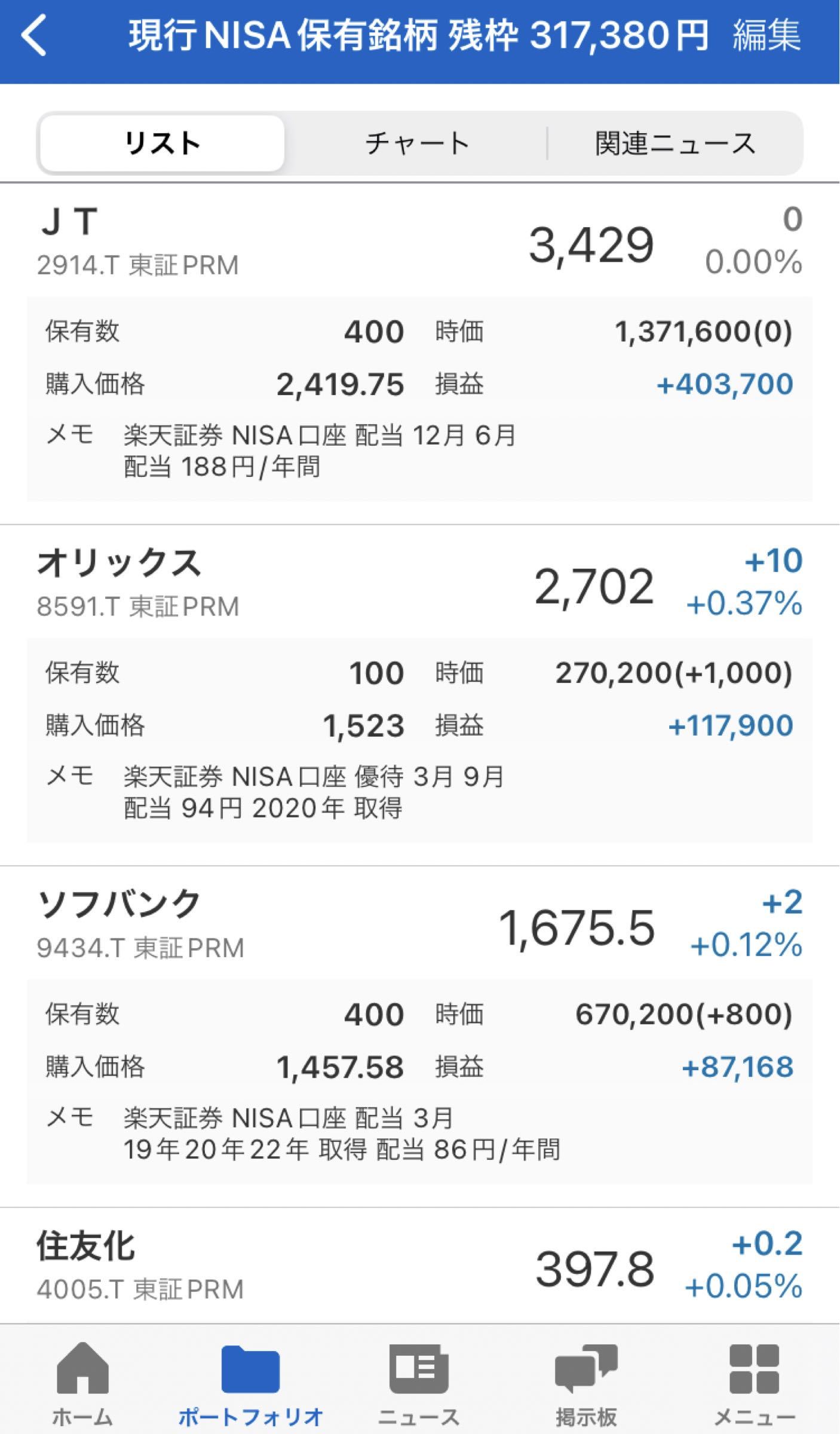 No.395155 一単元特定移行される🥺🐶🐶🐶💸… - JT【2914】の掲示板 2023/10/20〜2023/10/25 - 株式掲示板 - Yahoo!ファイナンス