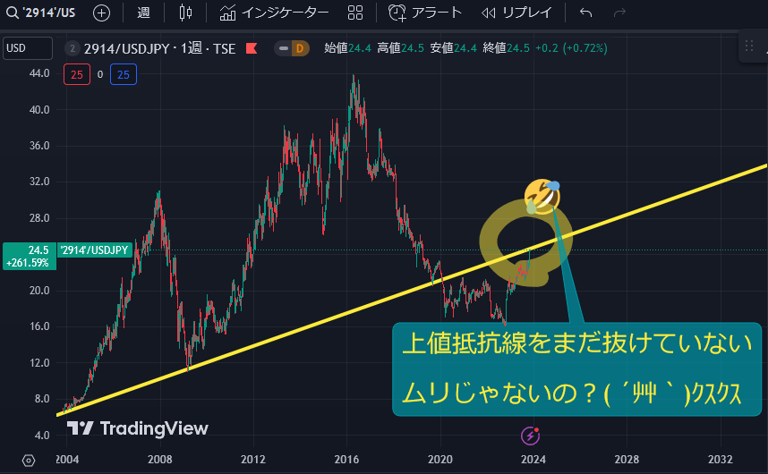 No.398873 これ以上JTが上がりっこない理… - JT【2914】の掲示板 2023/11/03〜2023/11/07 - 株式掲示板 - Yahoo!ファイナンス
