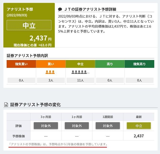 No.402741 丸三証券以外の証券会社はいつご… - JT【2914】の掲示板 2023/11/17〜2023/11/22 - 株式掲示板 - Yahoo!ファイナンス