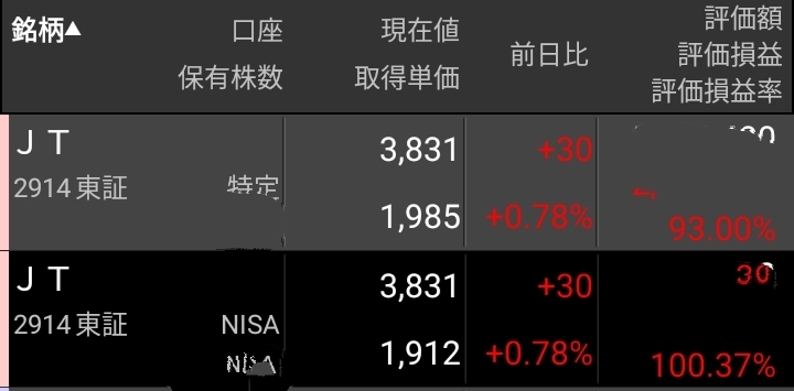 No.405287 ニーサ枠のものがダブルバガーに… - JT【2914】の掲示板 2023/11/29〜2023/12/03 - 株式掲示板 - Yahoo!ファイナンス