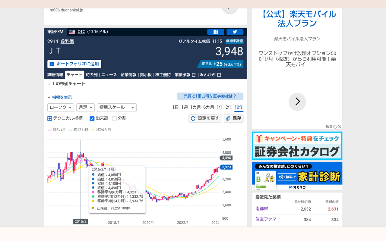No.420406 🐻🐻🐻過去はここまで行ったんだ… - JT【2914】の掲示板 2024/02/06〜2024/02/09 - 株式掲示板 - Yahoo!ファイナンス