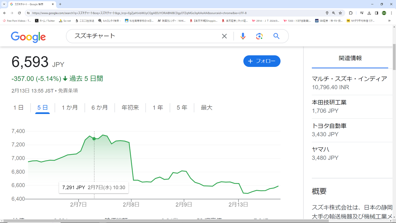 No.422009 このように - JT【2914】の掲示板 2024/02/10〜2024/02/13 - 株式掲示板 - Yahoo!ファイナンス