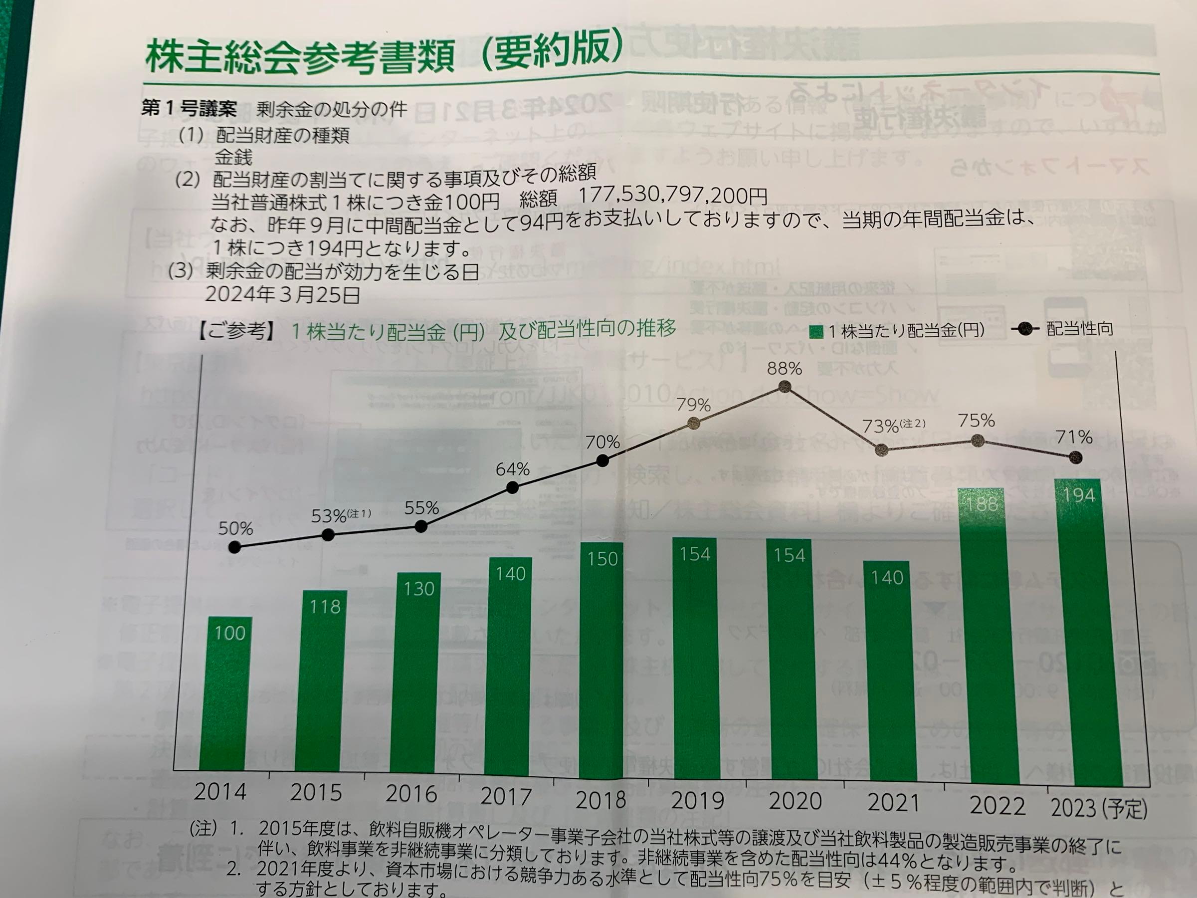 No.427294 2914 JKたばこおぢ 株… - JT【2914】の掲示板 2024/02/25〜2024/03/04 - 株式掲示板 - Yahoo!ファイナンス