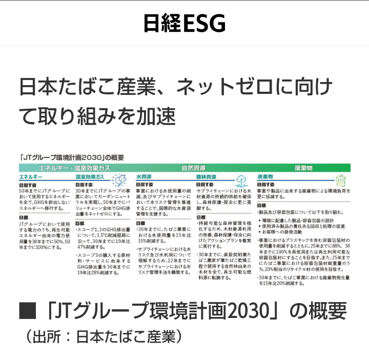 No.429102 電子タバコを増やしたり、他の面… - JT【2914】の掲示板 2024/03/13〜2024/03/21 - 株式掲示板 - Yahoo!ファイナンス