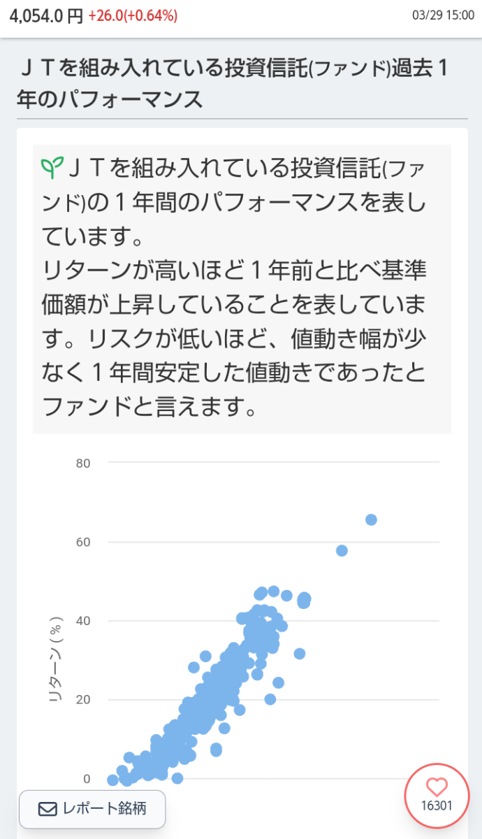 No.431080 JTを組み込んでるファンドは6… - JT【2914】の掲示板 2024/03/28〜2024/04/02 - 株式掲示板 - Yahoo!ファイナンス