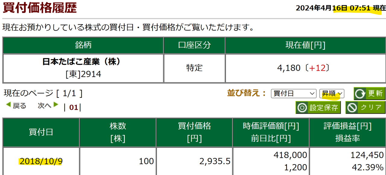 No.433731 ①備忘録：2024年4月15日… - JT【2914】の掲示板 2024/04/11〜2024/04/17 - 株式掲示板 - Yahoo!ファイナンス