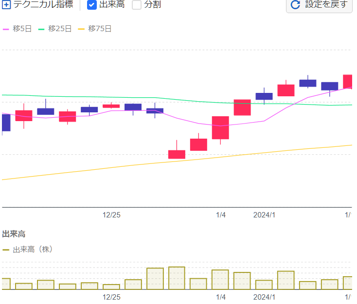 No.443047 前回の配当落ちは、翌日の終値で… - JT【2914】の掲示板 2024/06/06〜2024/06/12 - 株式掲示板 - Yahoo!ファイナンス