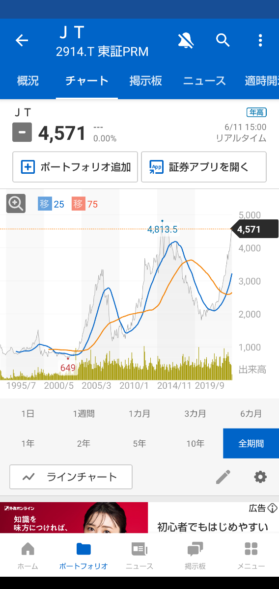 No.443038 これを見て、今度はいつ下がるの… - JT【2914】の掲示板 2024/06/06〜2024/06/12 - 株式掲示板 - Yahoo!ファイナンス