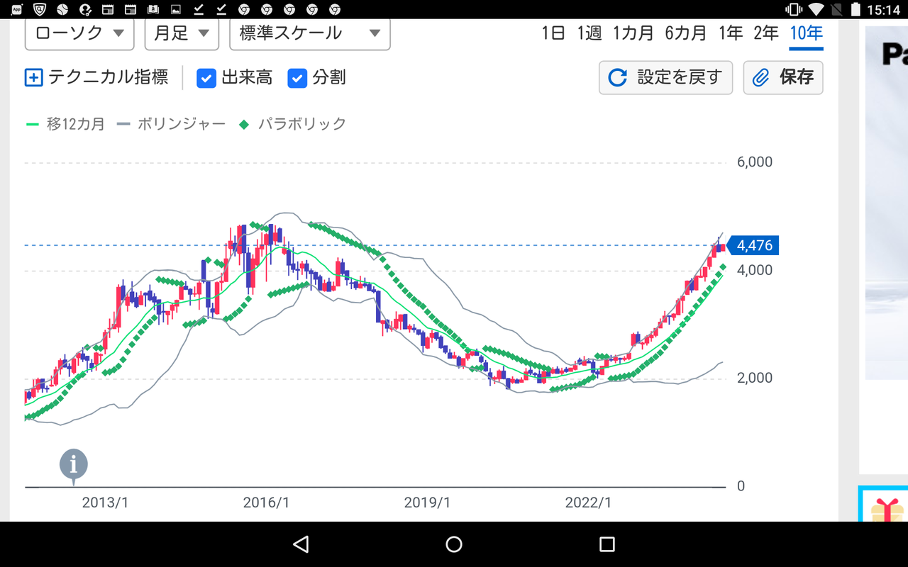 No.449204 問題は上値余地がどこまであるの… - JT【2914】の掲示板 2024/07/02〜2024/07/05 - 株式掲示板 - Yahoo!ファイナンス