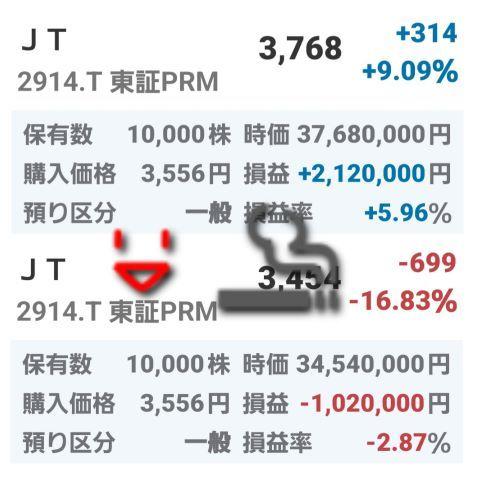 No.457388 ここは所有株では今のところ時価… - JT【2914】の掲示板 2024/08/06〜2024/08/07 - 株式掲示板 - Yahoo!ファイナンス