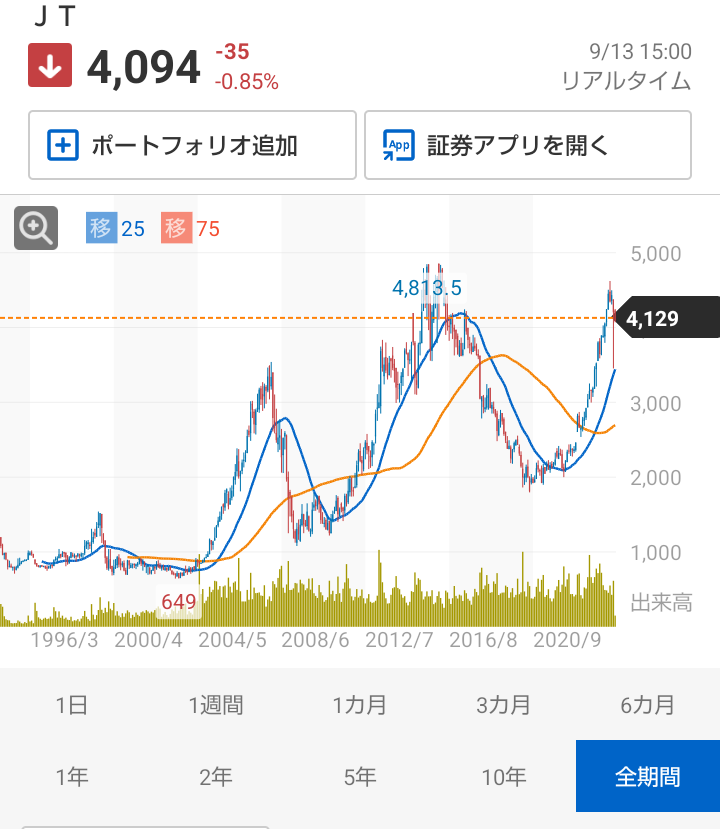 No.463480 この定期的にジグザグするノコギ… - JT【2914】の掲示板 2024/09/10〜2024/09/18 - 株式掲示板 - Yahoo!ファイナンス