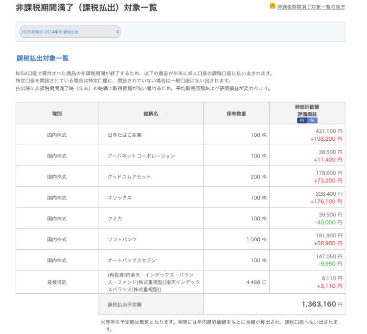 No.466475 最高値一時利確待機中です🥺🐶🐶… - JT【2914】の掲示板 2024/10/05〜2024/10/14 - 株式掲示板 - Yahoo!ファイナンス