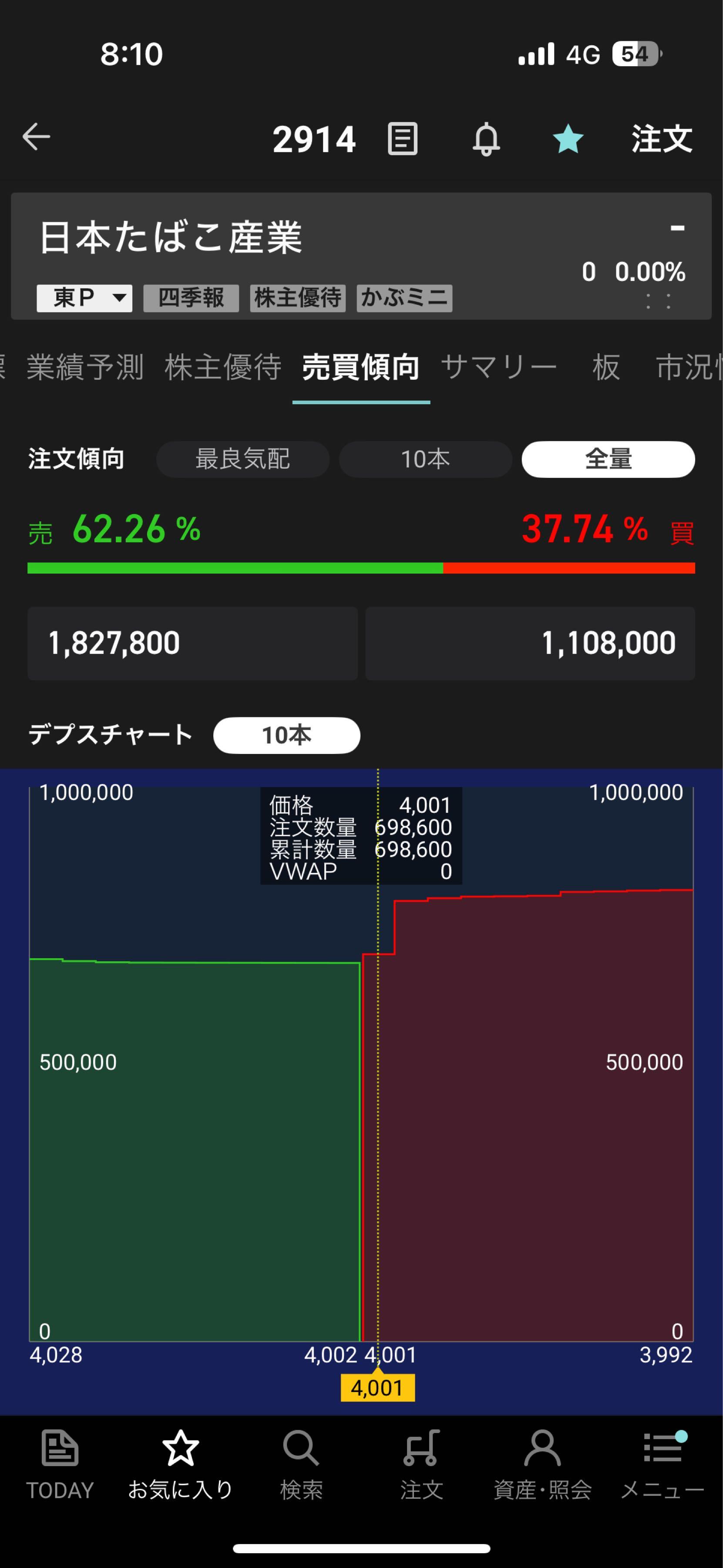 No.476812 これって、どこまであてにしてい… - JT【2914】の掲示板 2024/12/21〜2024/12/27 - 株式掲示板 - Yahoo!ファイナンス