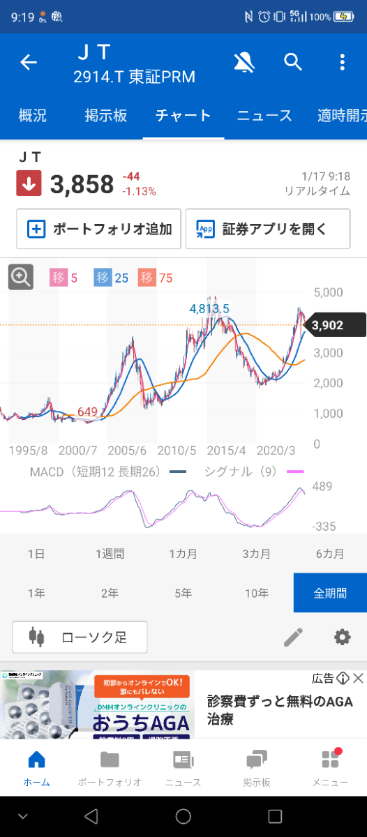 No.480438 JTは下りと長いぞ - JT【2914】の掲示板 2025/01/17〜2025/01/23 - 株式掲示板 - Yahoo!ファイナンス