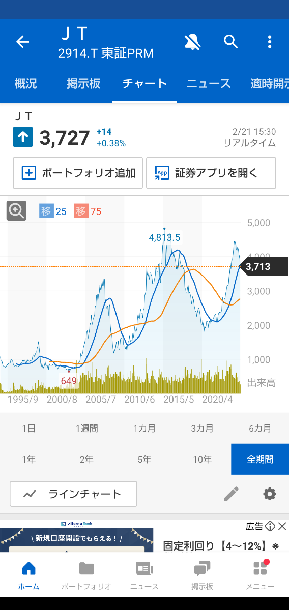 No.487292 嫌な予感がします。 - JT【2914】の掲示板 2025/02/21〜2025/02/28 - 株式掲示板 - Yahoo!ファイナンス