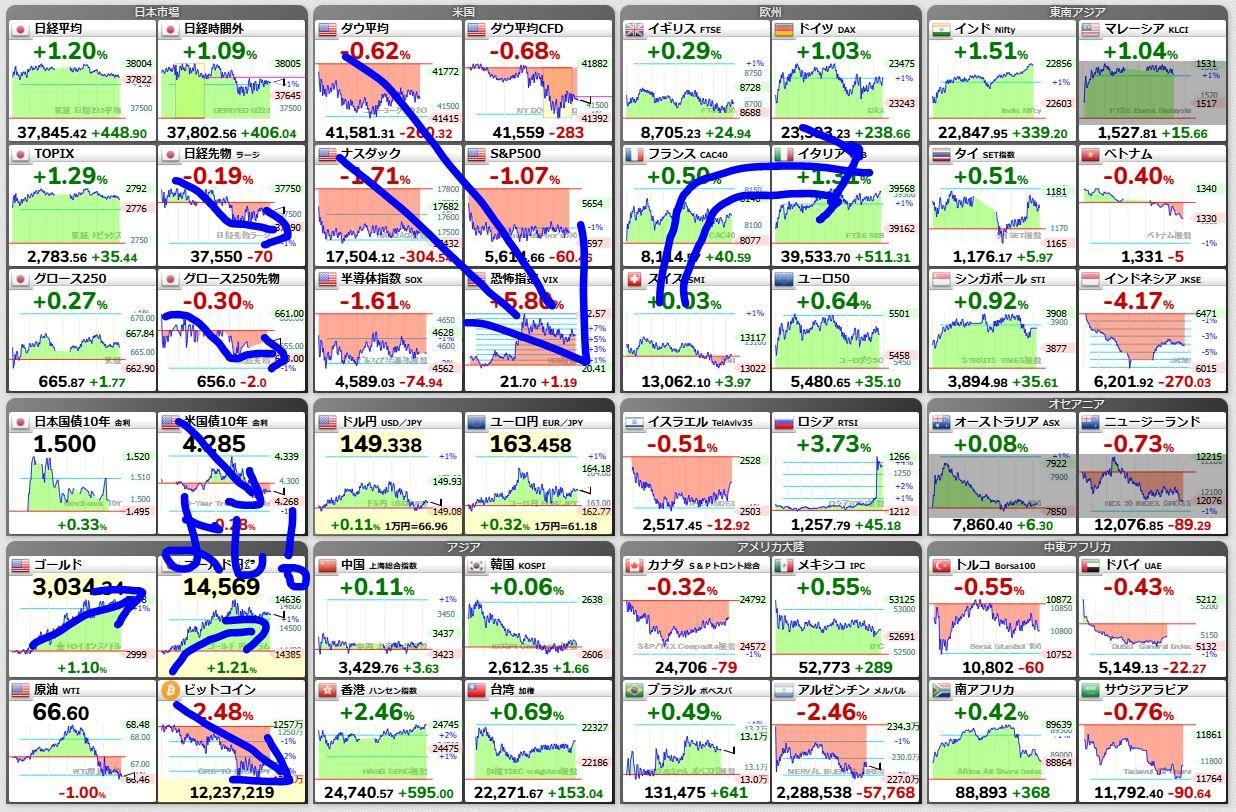 No.489939 今日は、全戻しかな？💦💦 - JT【2914】の掲示板 2025/03/11〜2025/03/20 - 株式掲示板 - Yahoo!ファイナンス