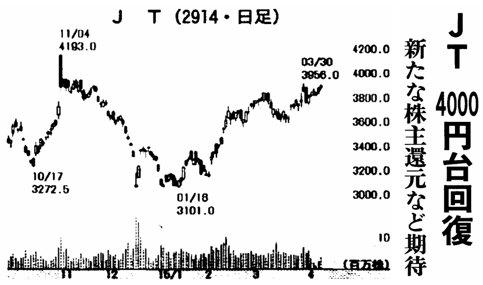No.492433 【 10年前（2015年) 】… - JT【2914】の掲示板 2025/04/10〜2025/04/23 - 株式掲示板 - Yahoo!ファイナンス
