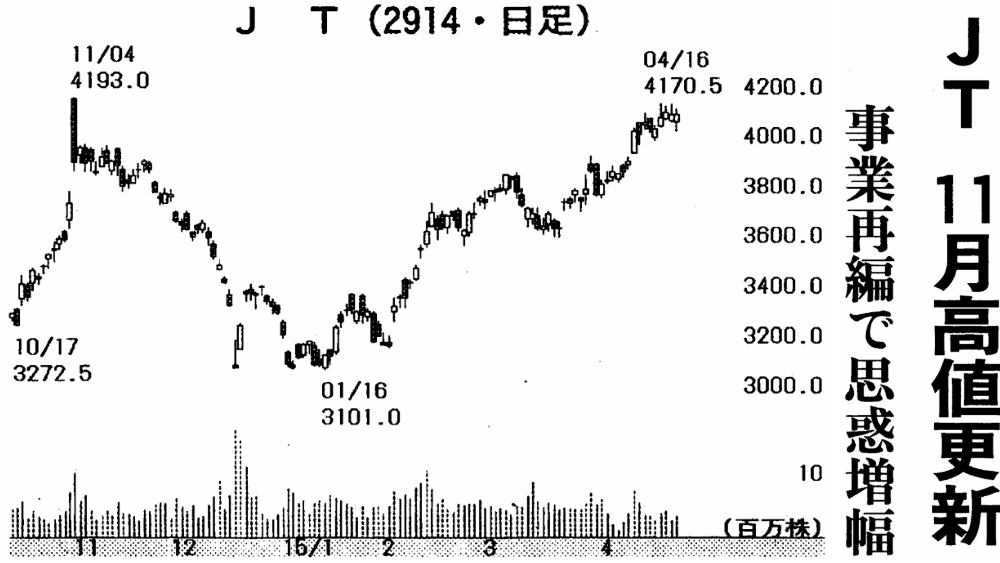 No.493143 【 10年前（2015年) 】… - JT【2914】の掲示板 2025/04/10〜2025/04/23 - 株式掲示板 - Yahoo!ファイナンス