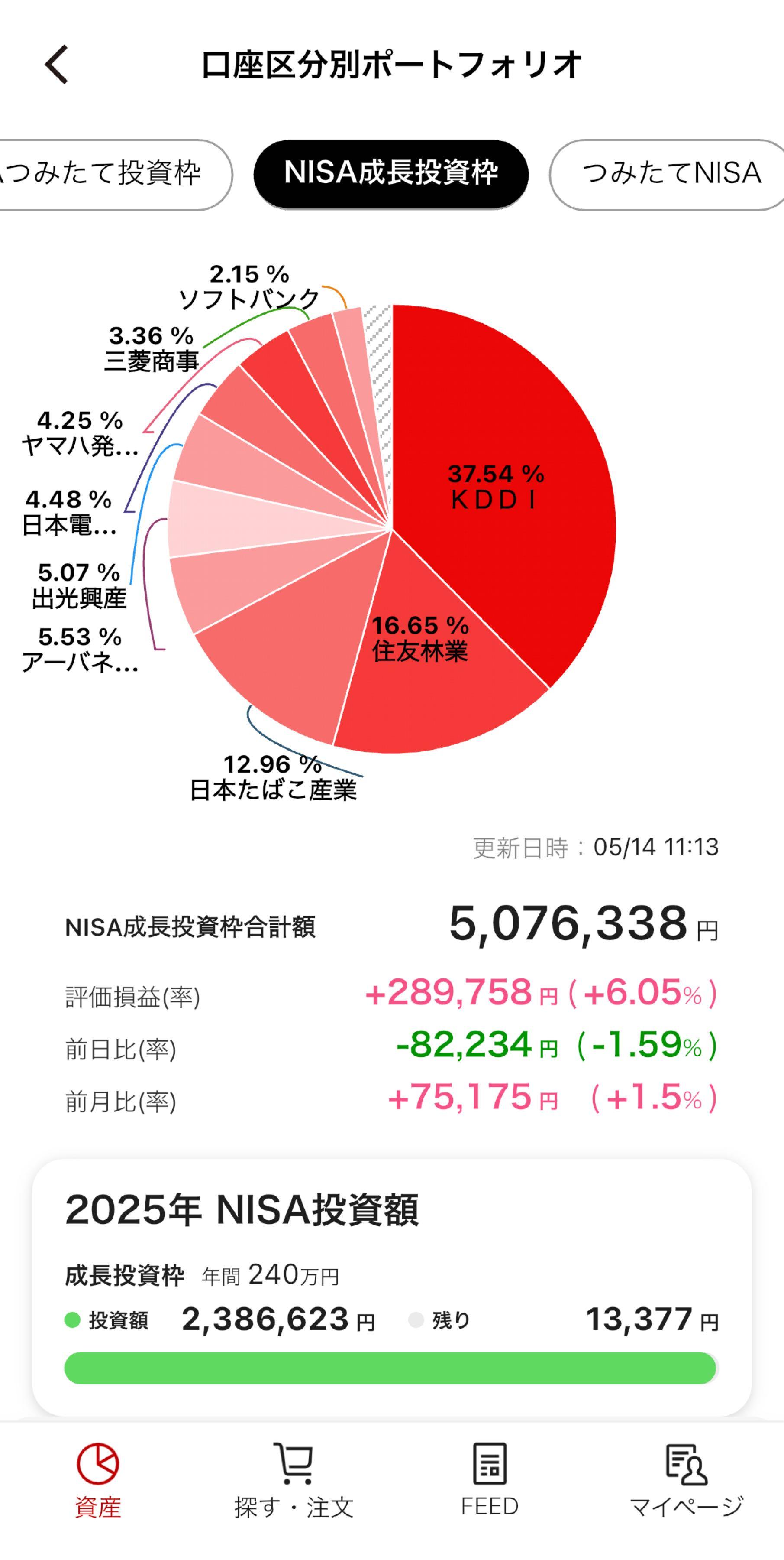 No.495301 昨日買った人 本当にかわ… - JT【2914】の掲示板 2025/05/08〜2025/05/16 - 株式掲示板 - Yahoo!ファイナンス