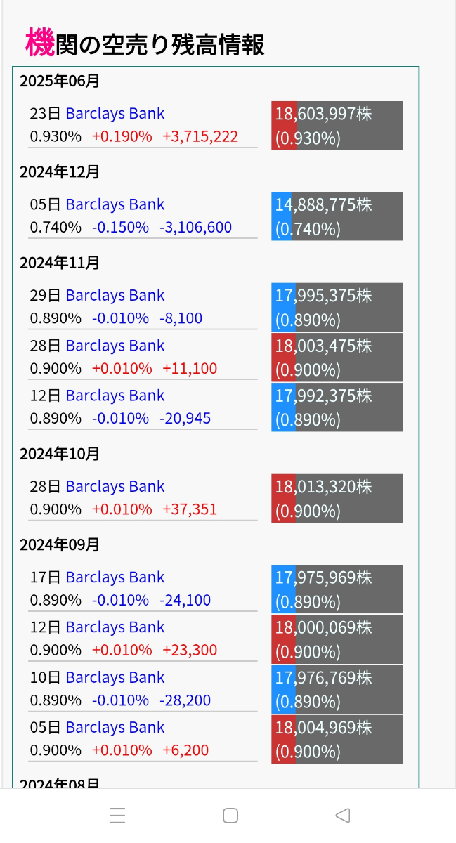 No.497819 バークリー配当払っても儲かると… - JT【2914】の掲示板 2025/06/26〜2025/07/09 - 株式掲示板 - Yahoo!ファイナンス