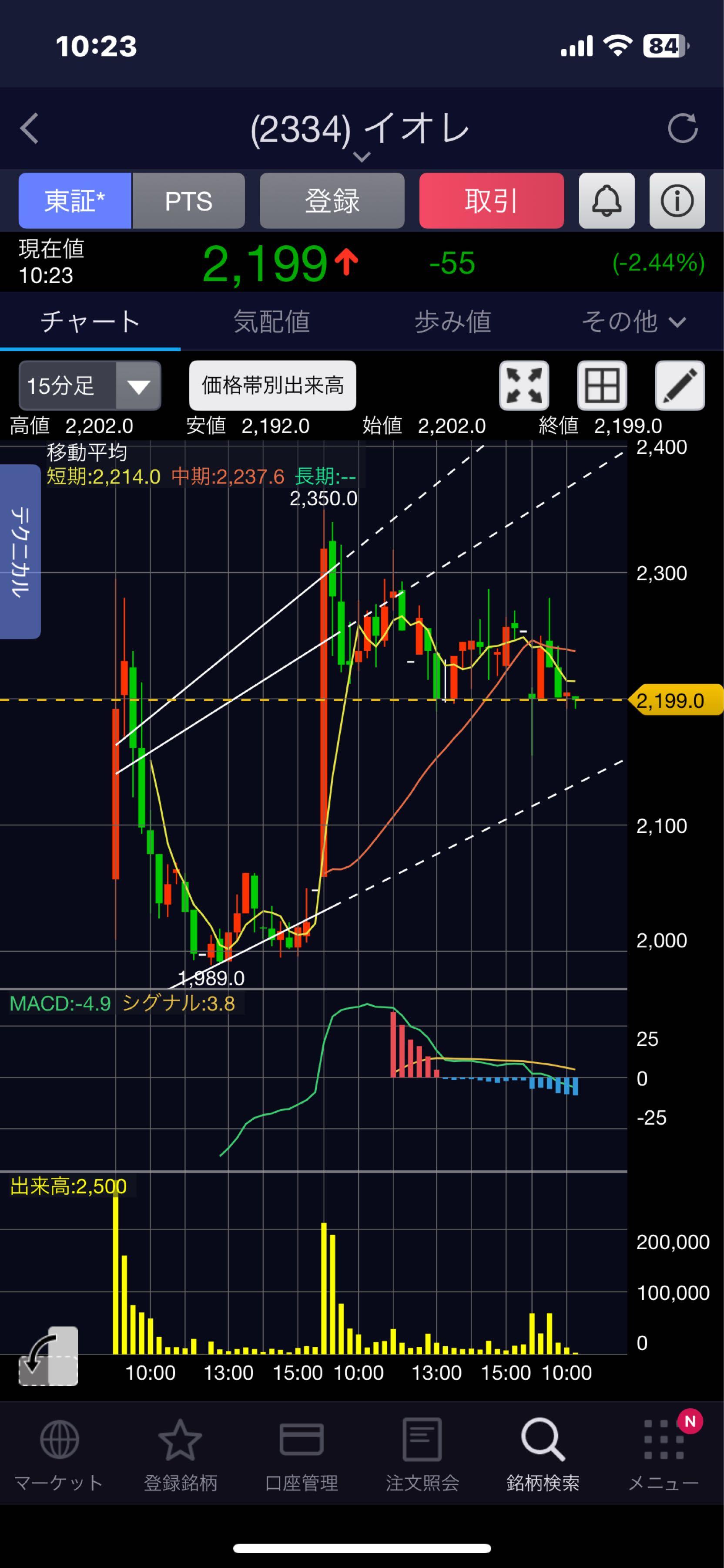 No.46029 カップウィズハンドル形成？上が… - (株)イオレ【2334】の掲示板 2025/06/26〜2025/07/03 - 株式掲示板 - Yahoo!ファイナンス
