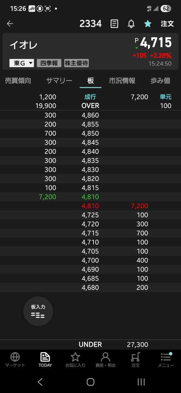 No.52026 あと一押し！ - (株)イオレ【2334】の掲示板 2025/08/08〜2025/08/18 - 株式掲示板 - Yahoo!ファイナンス