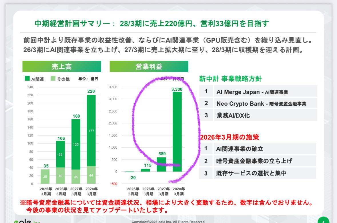 No.60825 具体的に見えるようなるんやろね… - (株)イオレ【2334】の掲示板 2025/09/11〜2025/09/12 - 株式掲示板 - Yahoo!ファイナンス