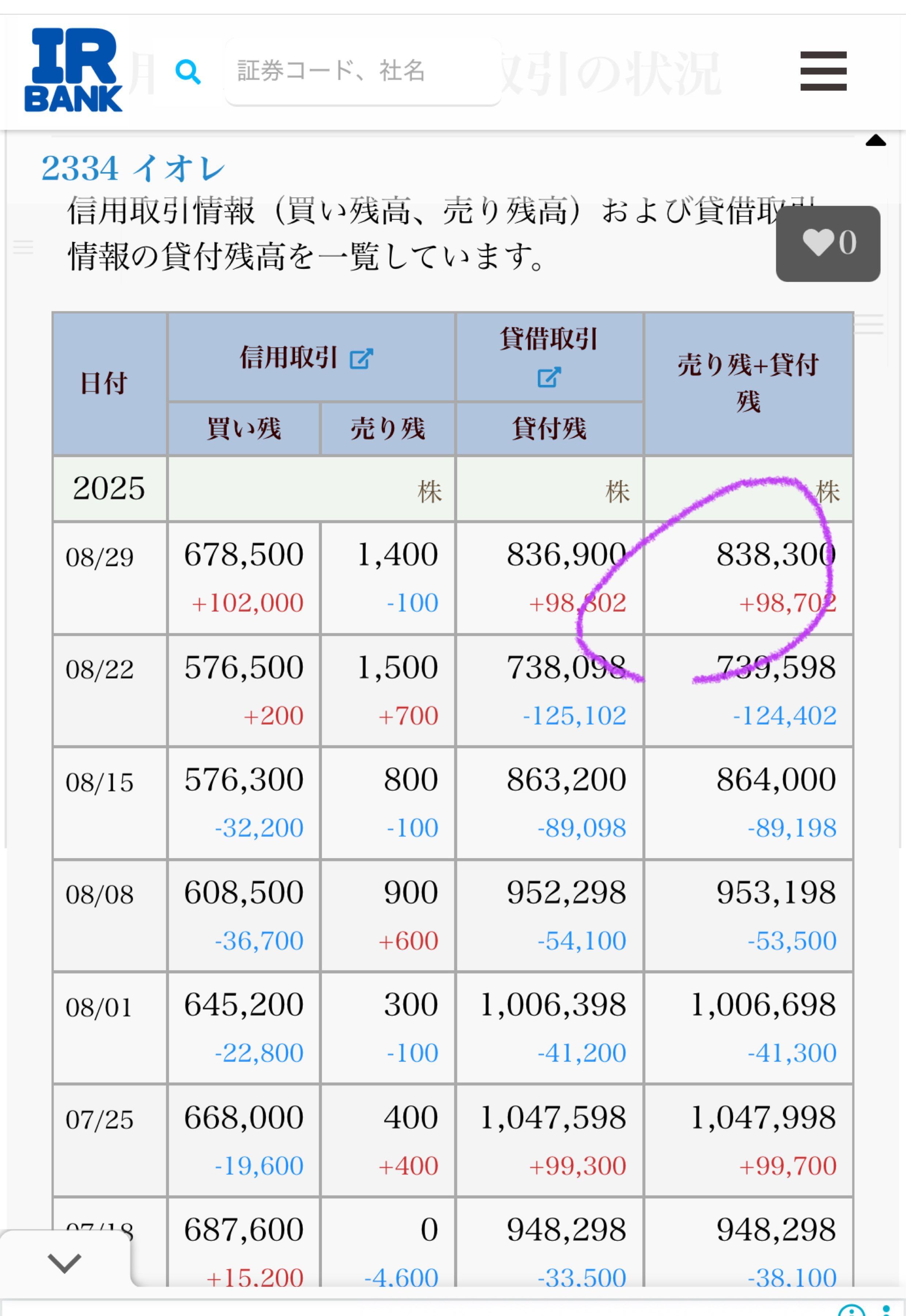No.62059 だなあー - (株)イオレ【2334】の掲示板 2025/09/13〜2025/09/16 - 株式掲示板 - Yahoo!ファイナンス