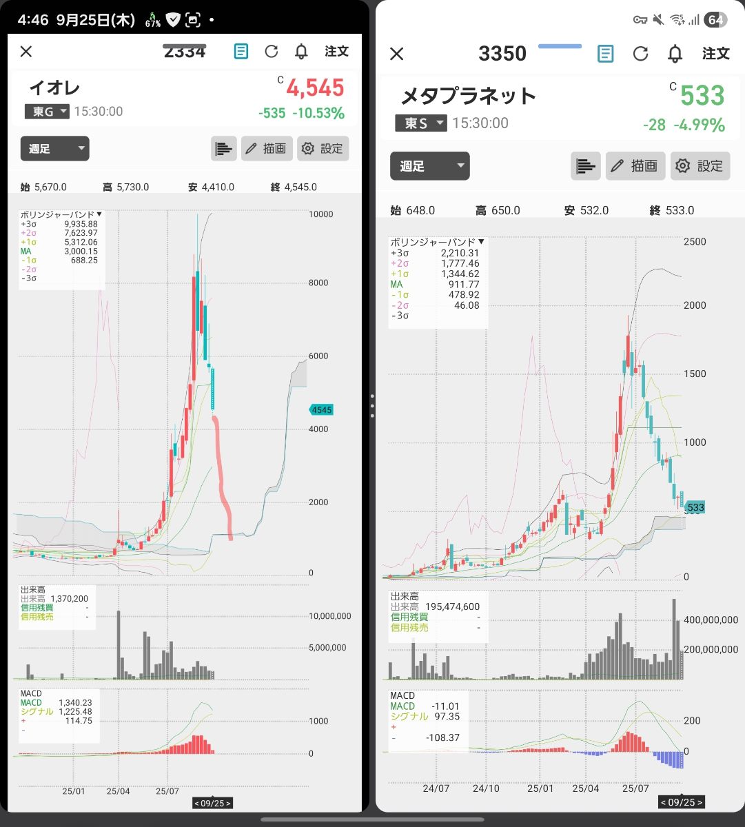 No.64652 メタプラとイオレのチャートの形… - (株)イオレ【2334】の掲示板 2025/09/20〜2025/09/25 - 株式掲示板 - Yahoo!ファイナンス