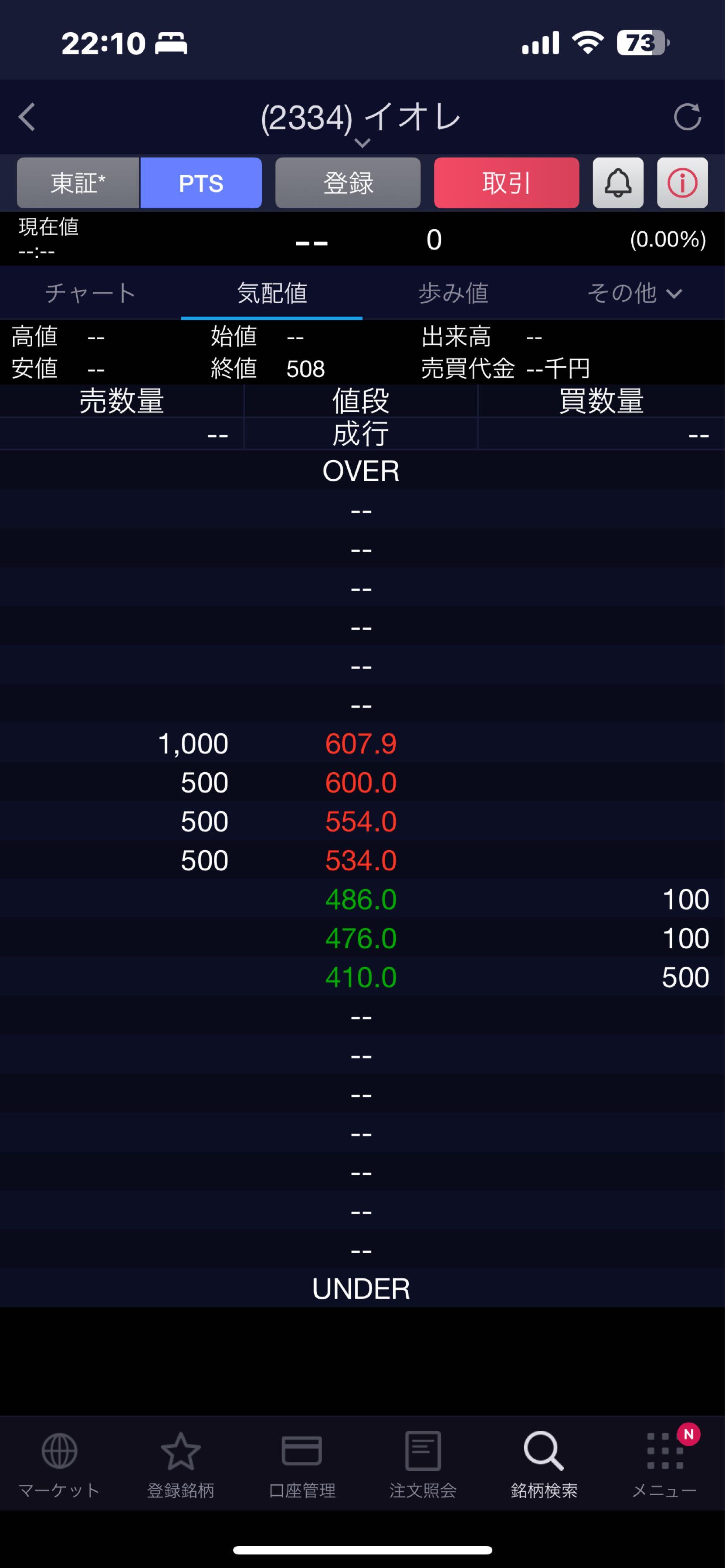 No.73909 PTS買えへん？超安値🤭 - (株)イオレ【2334】の掲示板 2025/11/06〜2025/11/11 - 株式掲示板 - Yahoo!ファイナンス