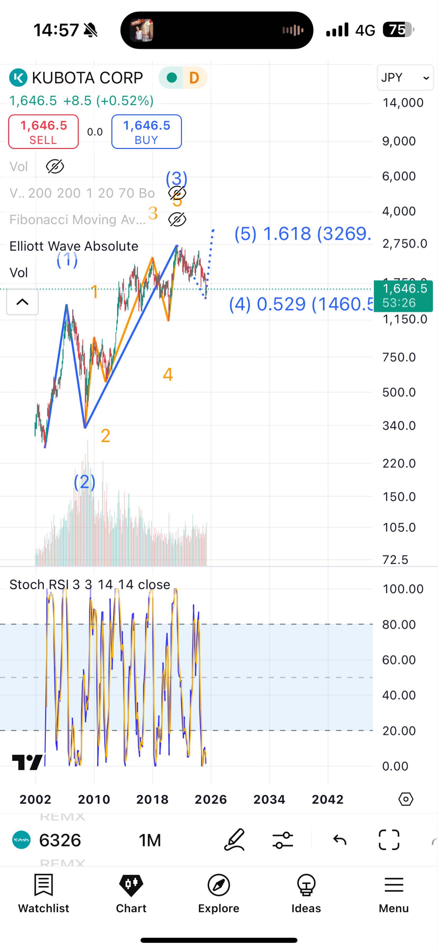 No.52284 3200円まで🚀 - (株)クボタ【6326】の掲示板 2025/05/28〜2025/06/17 - 株式掲示板 - Yahoo!ファイナンス