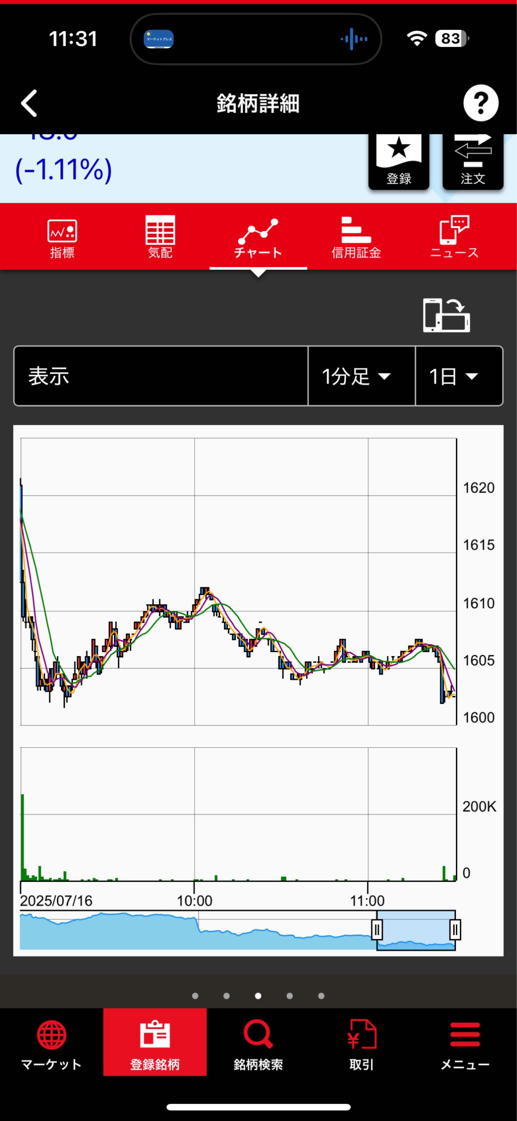 No.53722 無理矢理だな--- - (株)クボタ【6326】の掲示板 2025/06/18〜2025/07/25 - 株式掲示板 - Yahoo!ファイナンス