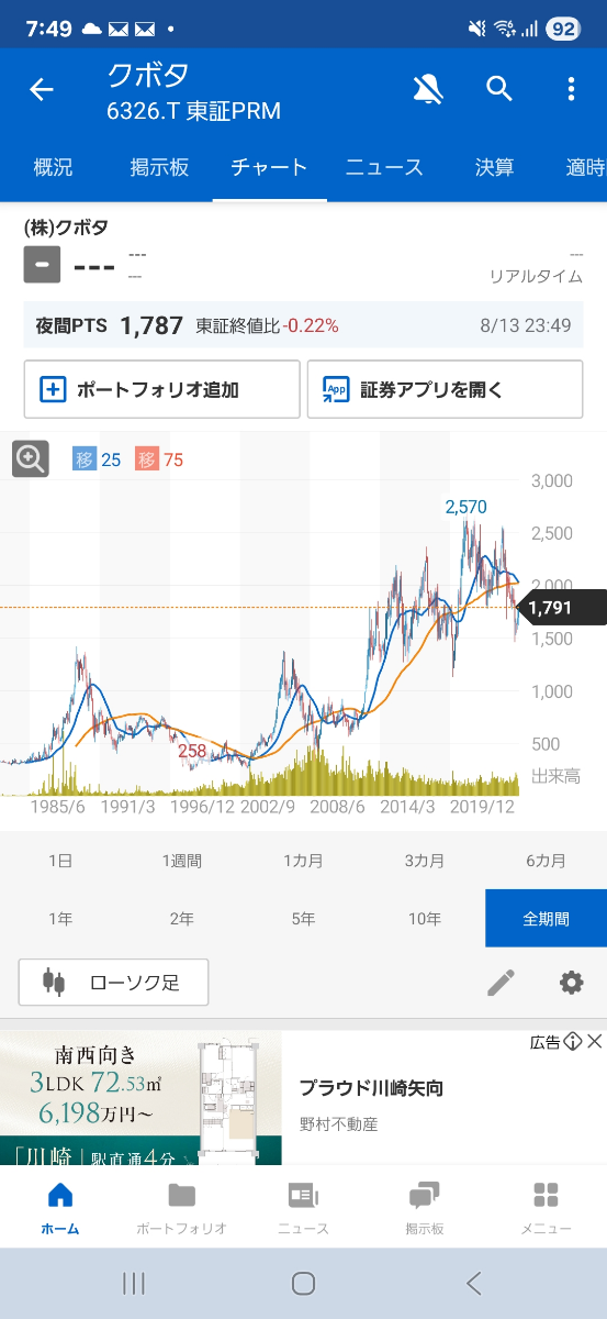 No.54683 これみてると2200ぬけて25… - (株)クボタ【6326】の掲示板 2025/07/26〜2025/08/27 - 株式掲示板 - Yahoo!ファイナンス