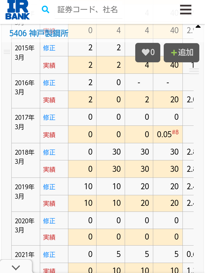 No.24036 累進配当ではなさそうだ。景気に… - (株)タスキホールディングス【166A】の掲示板 2025/04/04〜2025/05/13 - 株式掲示板 - Yahoo!ファイナンス