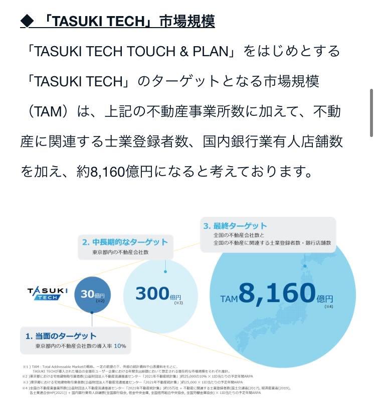 No.5760 TASUKI TECH LAN… - (株)タスキホールディングス【166A】の掲示板 2024/06/18〜2024/07/17 - 株式掲示板 - Yahoo!ファイナンス