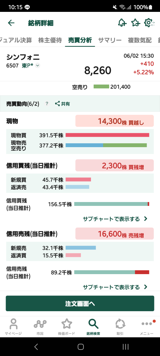 No.22524 機関さんこんがり燃料入ってるの… - シンフォニアテクノロジー(株)【6507】の掲示板 2025/05/28〜2025/07/13 - 株式掲示板 - Yahoo!ファイナンス
