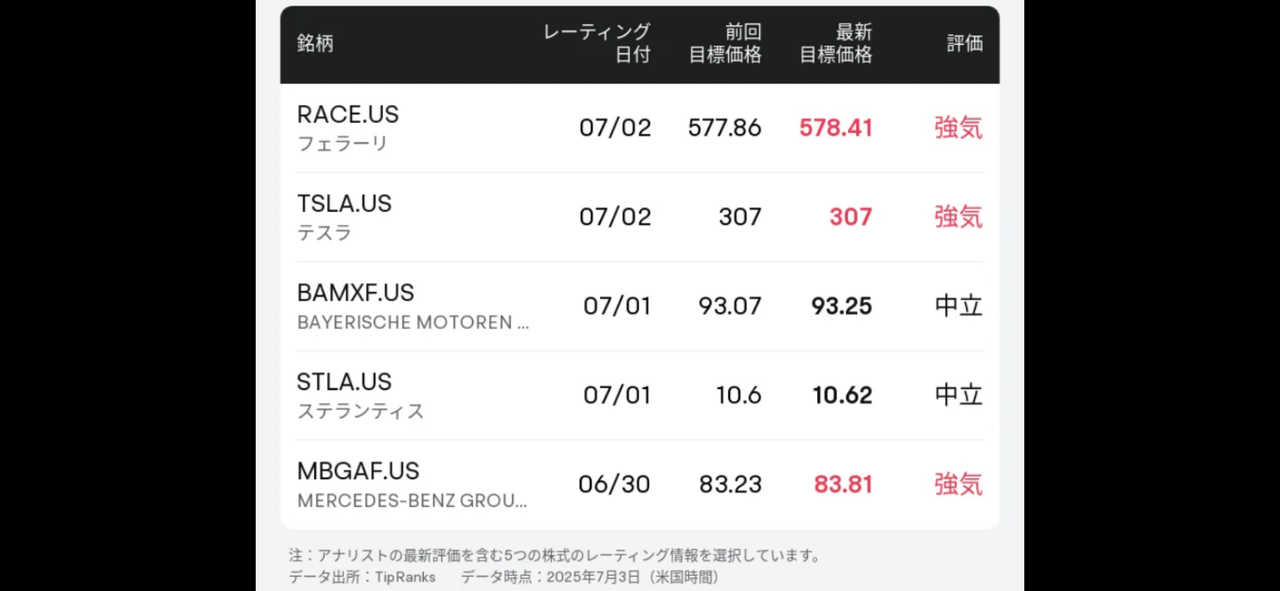 No.6749 続き - 乱の掲示板 - 株式掲示板 - Yahoo!ファイナンス