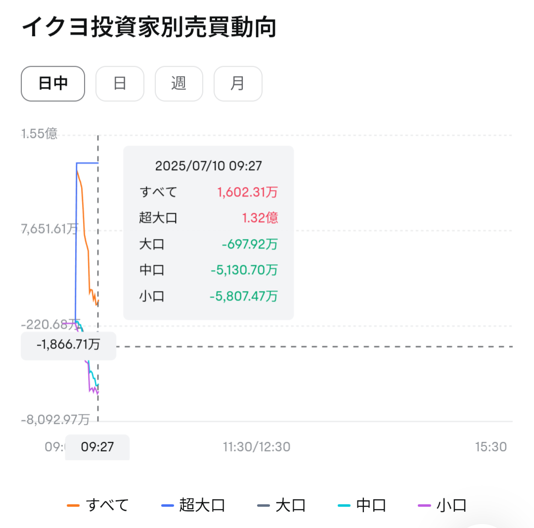 No.15994 機関に売らされてません？ - (株)イクヨ【7273】の掲示板 2025/07/10〜2025/07/13 - 株式掲示板 - Yahoo!ファイナンス