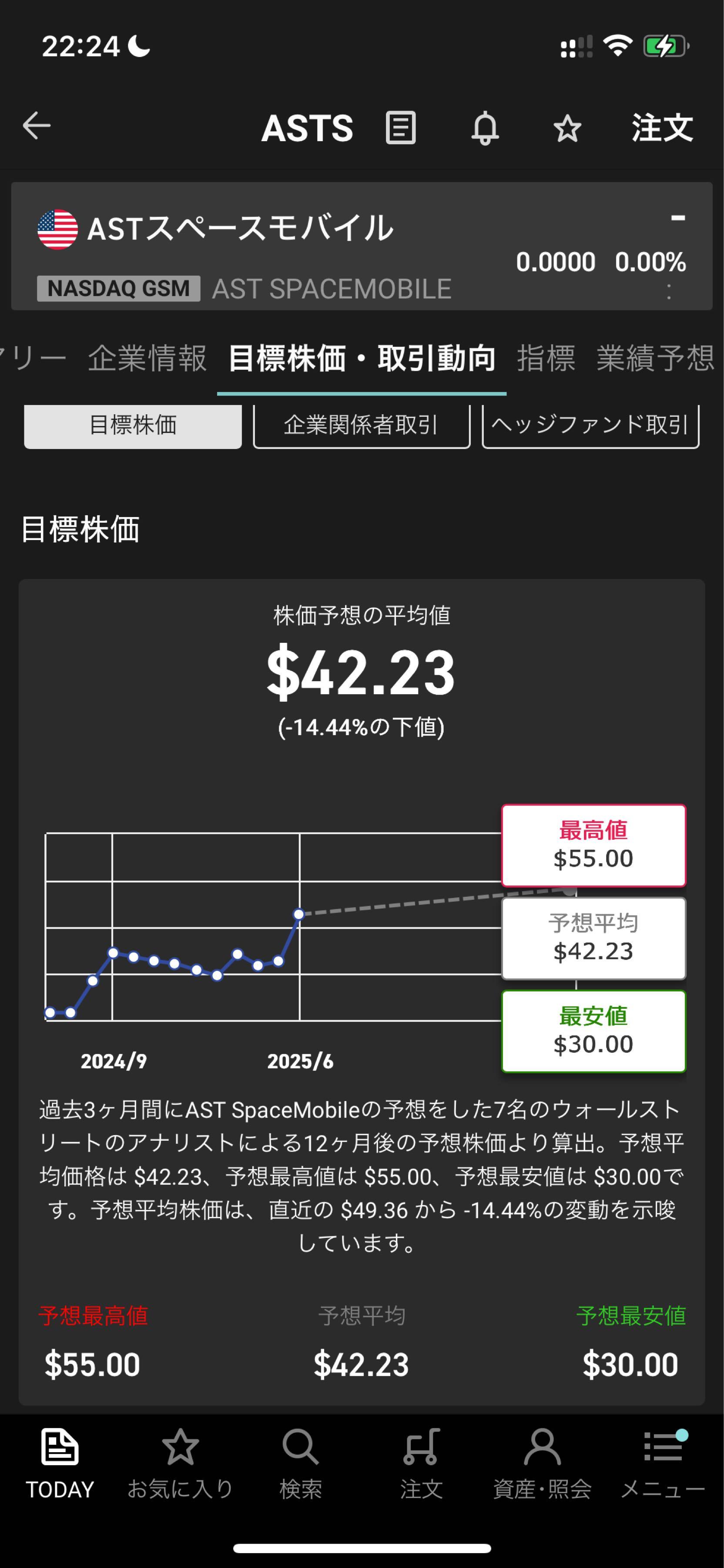 No.12580 この予想してるアナリストw 恥… - ASTスペースモバイル【ASTS】の掲示板 2025/06/20〜2025/08/01 ...