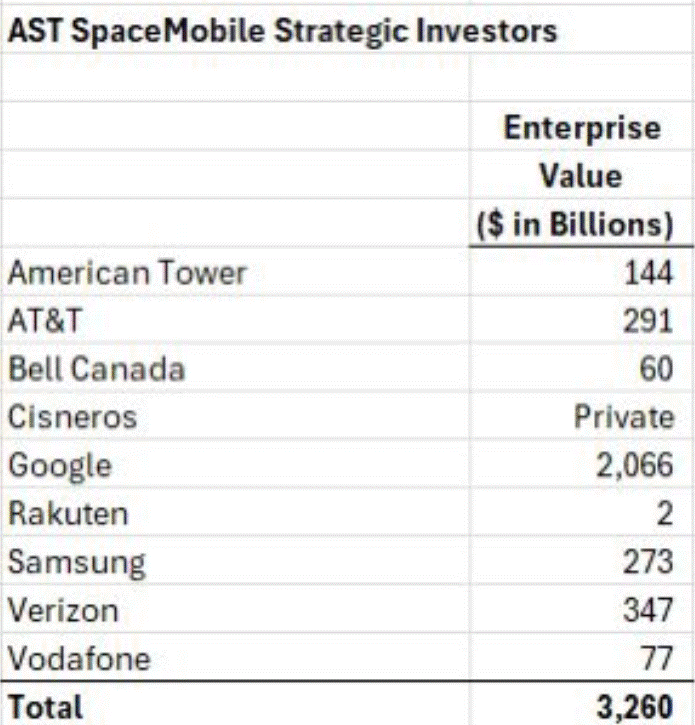 No.1495 X見てたらこんなポストがありま… - ASTスペースモバイル【ASTS】の掲示板 2024/04/02〜2024/06/25 ...