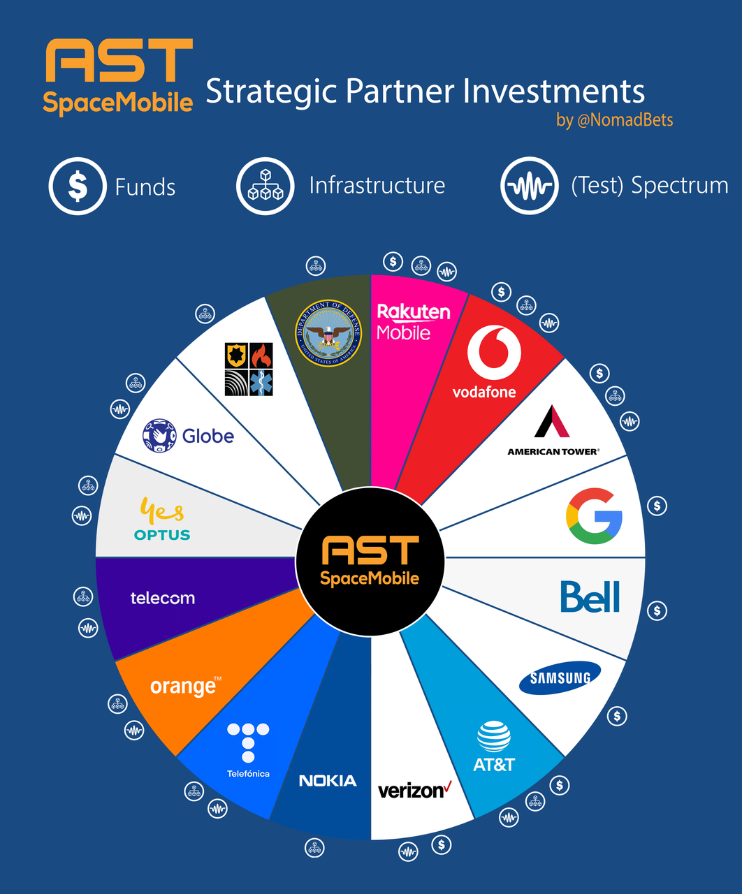 No.3055 NomadBets@Nomad… - ASTスペースモバイル【ASTS】の掲示板 2024/08/03〜2024/08/23 ...