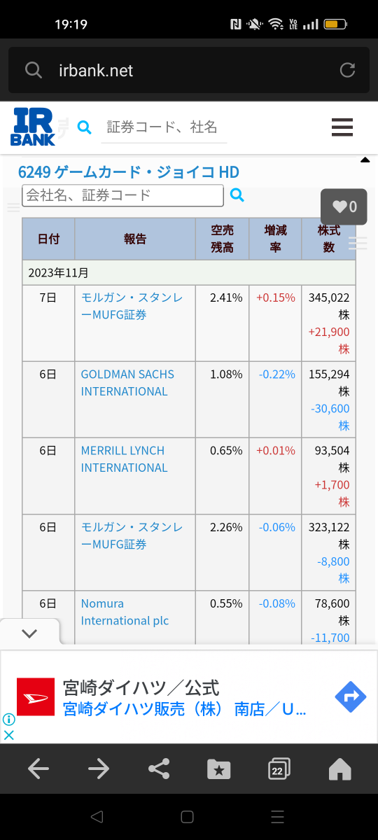 No.18616 GMS(金男)は2Q決算に備え… - (株)ゲームカード・ジョイコホールディングス【6249】の掲示板 2023/11/06〜2023/11/11 - 株式掲示板 ...