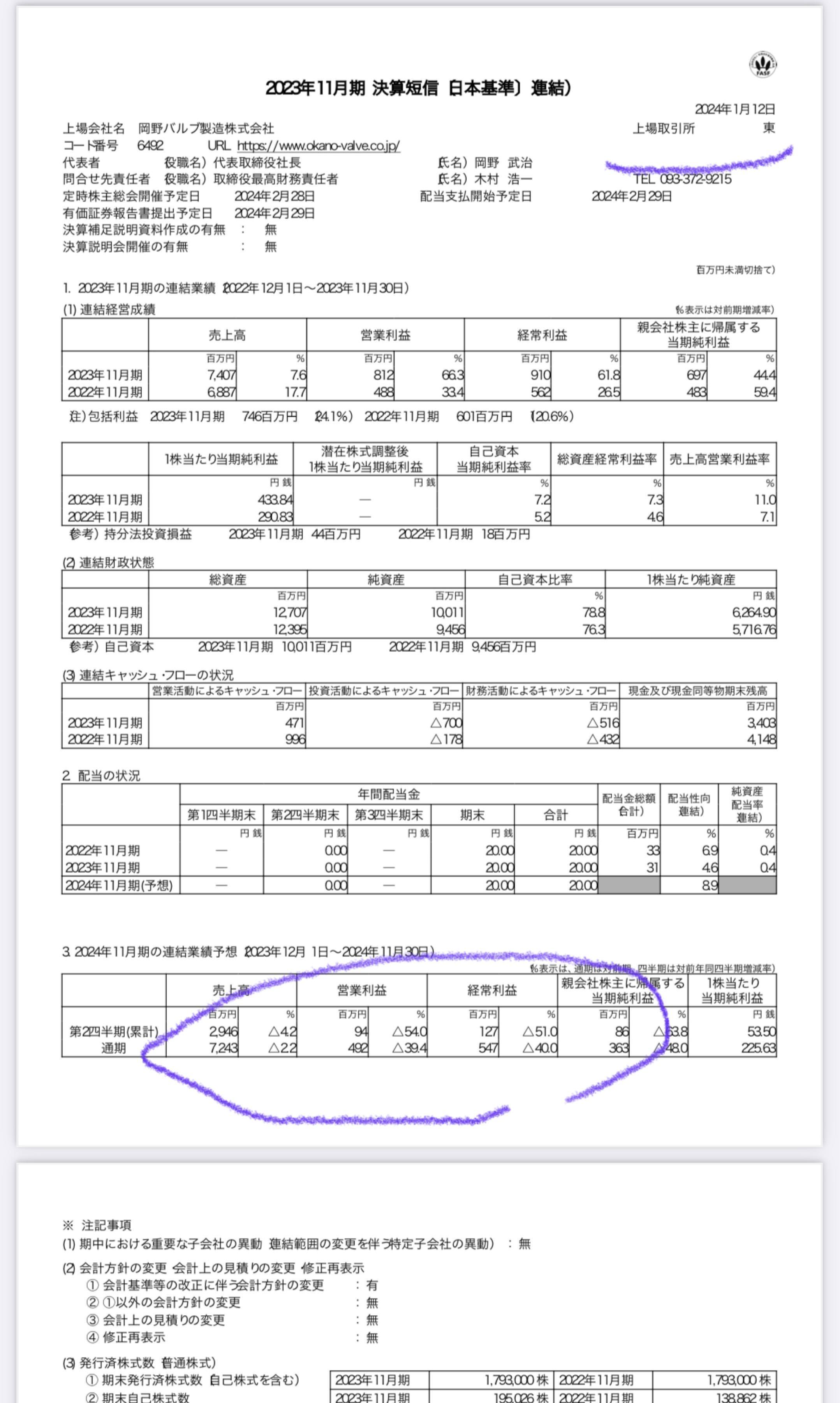 No.7265 前回はこれが - 岡野バルブ製造(株)【6492】の掲示板 2024/01/13〜 - 株式掲示板 - Yahoo!ファイナンス