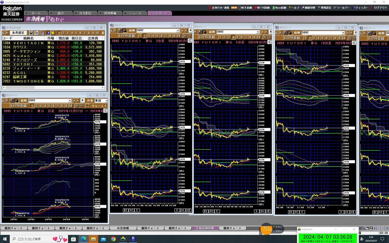 No.10056 銘柄 5892 YUTORI。… - チャート専門・楽天証券MS勉強会限定の掲示板 - 株式掲示板 - Yahoo!ファイナンス