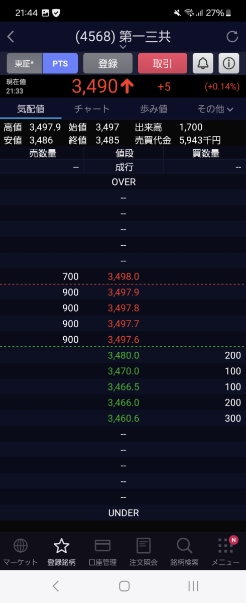 No.161330 これです - 第一三共(株)【4568】の掲示板 2025/05/30〜2025/06/06 - 株式掲示板 - Yahoo!ファイナンス